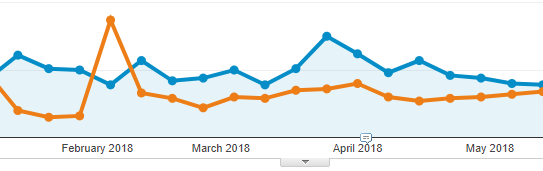 Installation analytics for shareware desktop software applications
